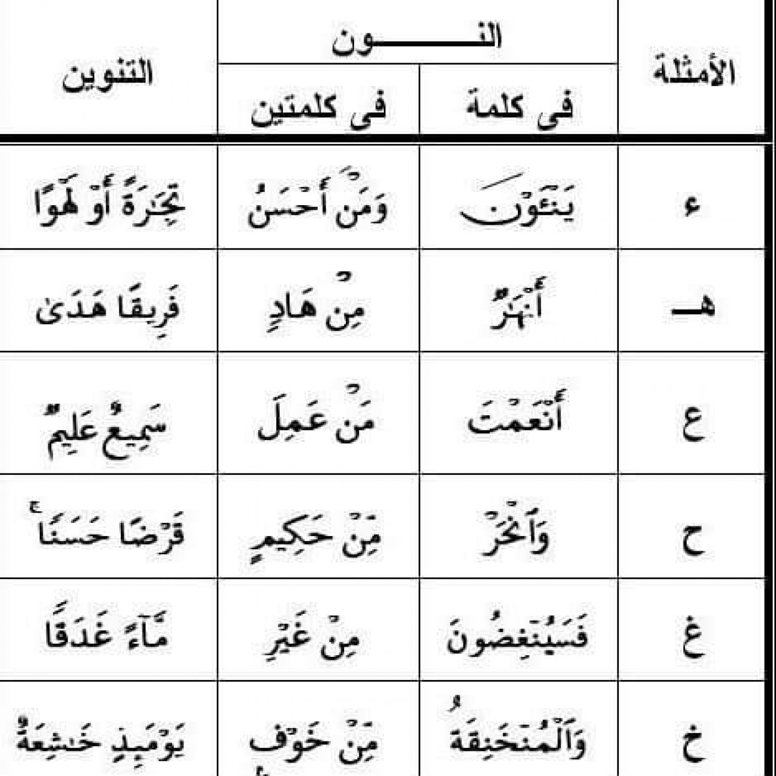 Izhaar Halqi (Rules of Noon Sakin and Tanween) إظهار حلقي - riyadalquran