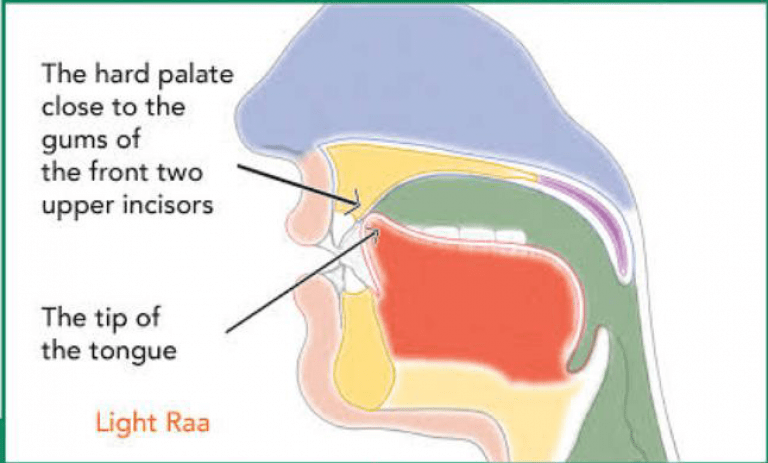 Rules Of Raa Saakinah Tajweed Rules - Riyadalquran