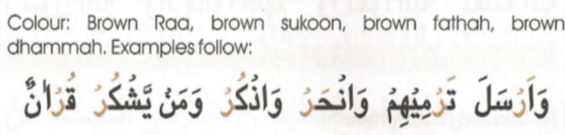 Rules Of Raa Saakinah Tajweed Rules - Riyadalquran