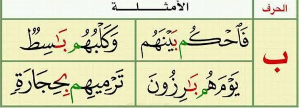 Rules Of Meem Saakinah: Tajweed Guide | Riyad Alquran
