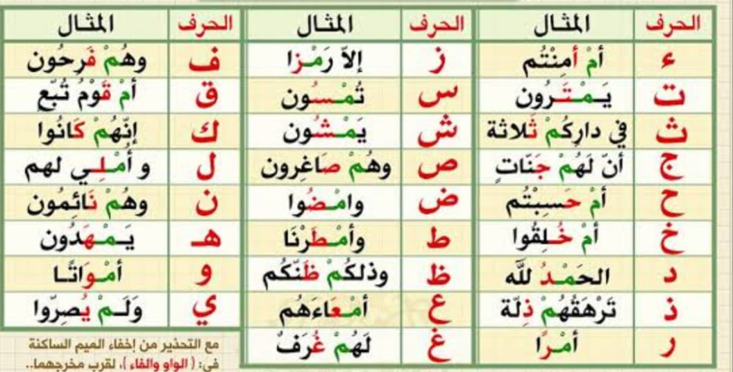 Rules Of Meem Saakinah: Tajweed Guide | Riyad Alquran